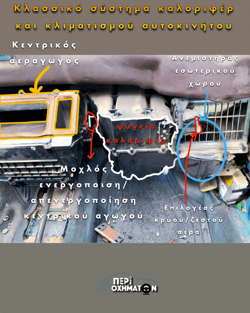 Σύστημα κλιματισμού A/C στο αυτοκίνητο | Σχεδιασμός – Αρχή λειτουργίας ...