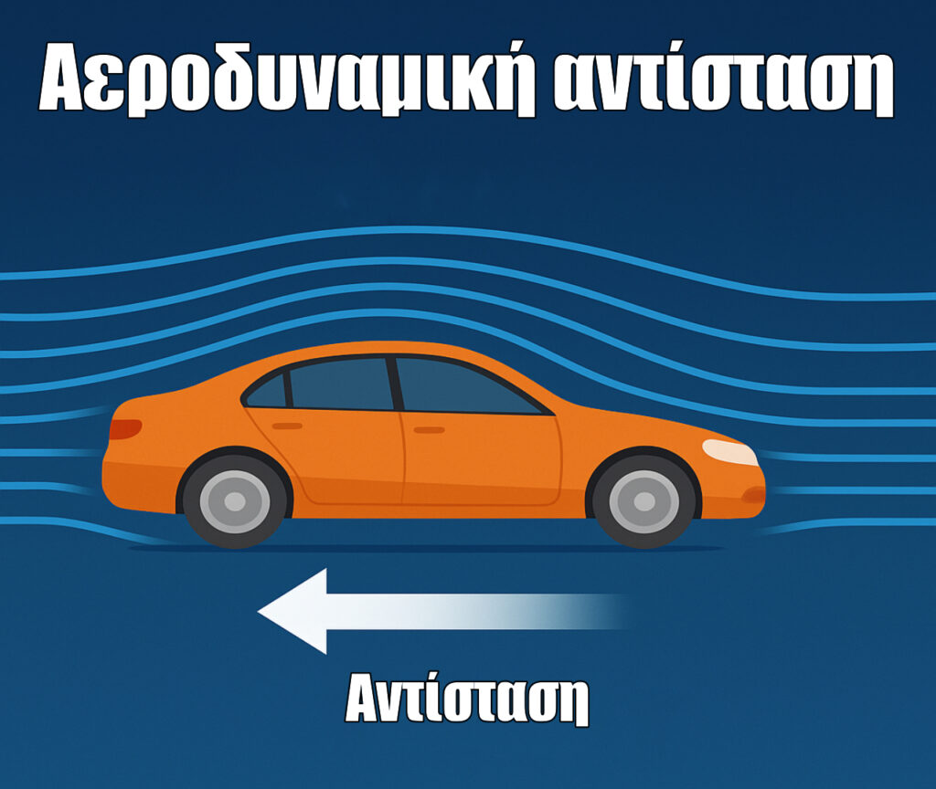 Η ΑΕΡΟΔΥΝΑΜΙΚΗ με απλά λόγια | Τι σημαίνει για το αυτοκίνητό σου;